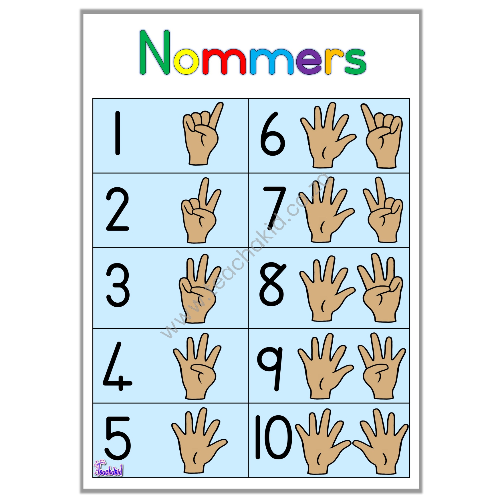 Nommers – poster (printed) - Teachakid